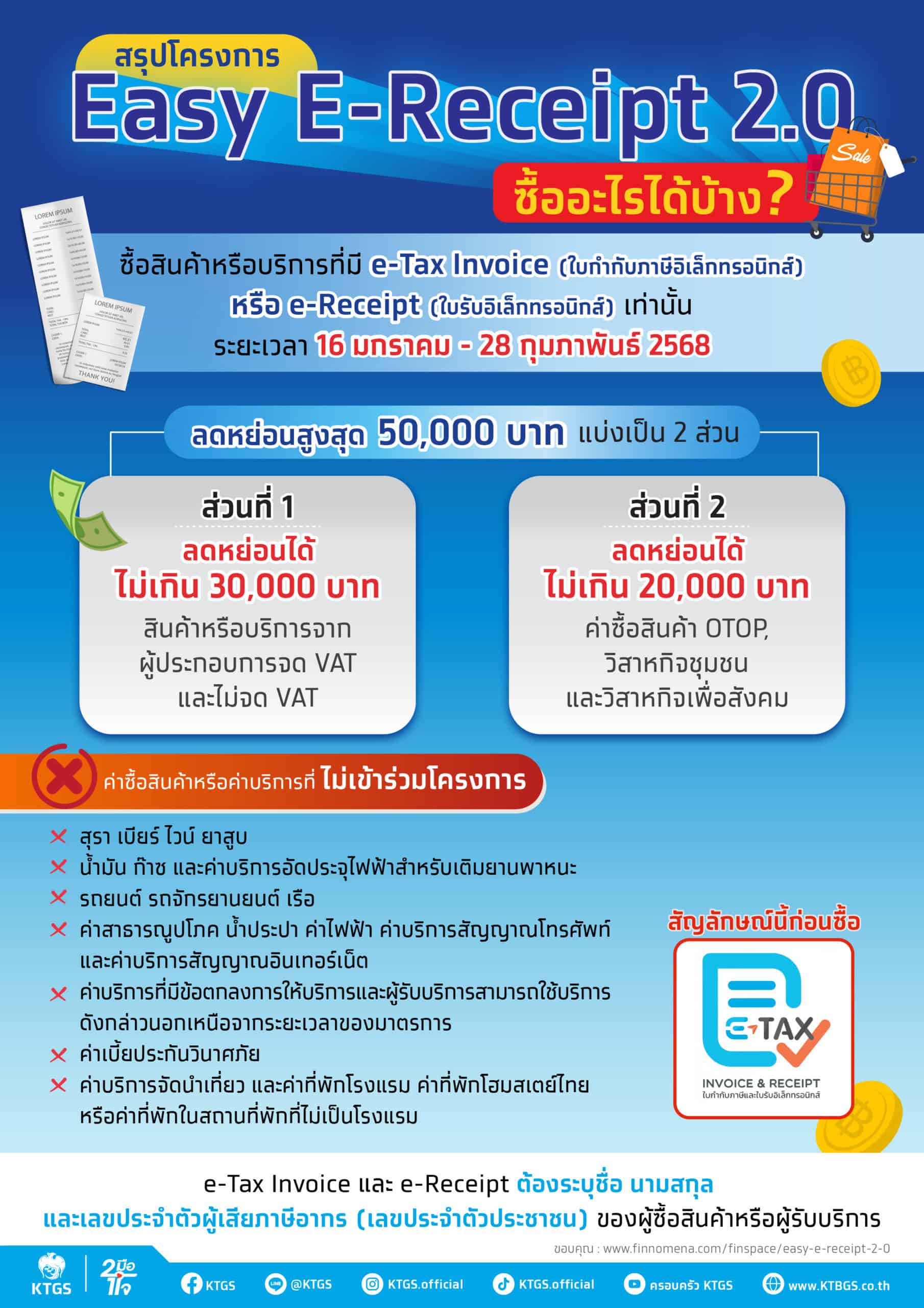 สรุปโครงการ Easy E-Receipt 2.0 ประจำปี 2568 ซื้ออะไรได้บ้าง - KTGS